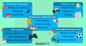 Should you add hobbies to your CV? [25 CV hobby examples]