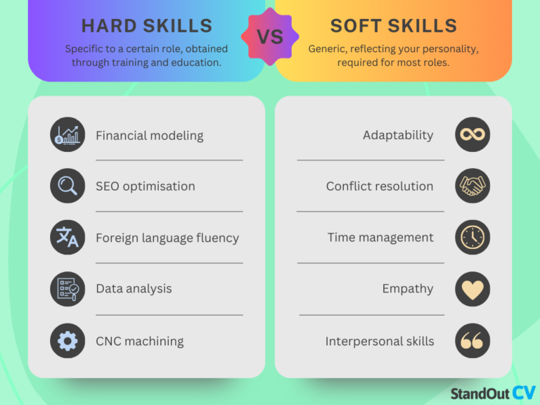 85 key skills for your CV + examples [Boost your CV in 2025]