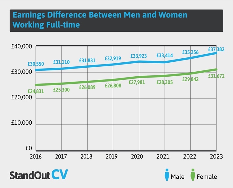 Interior Design Salary 2018 Uk Cabinets Matttroy Interior Design Salary 2018 Uk Cabinets Matttroy