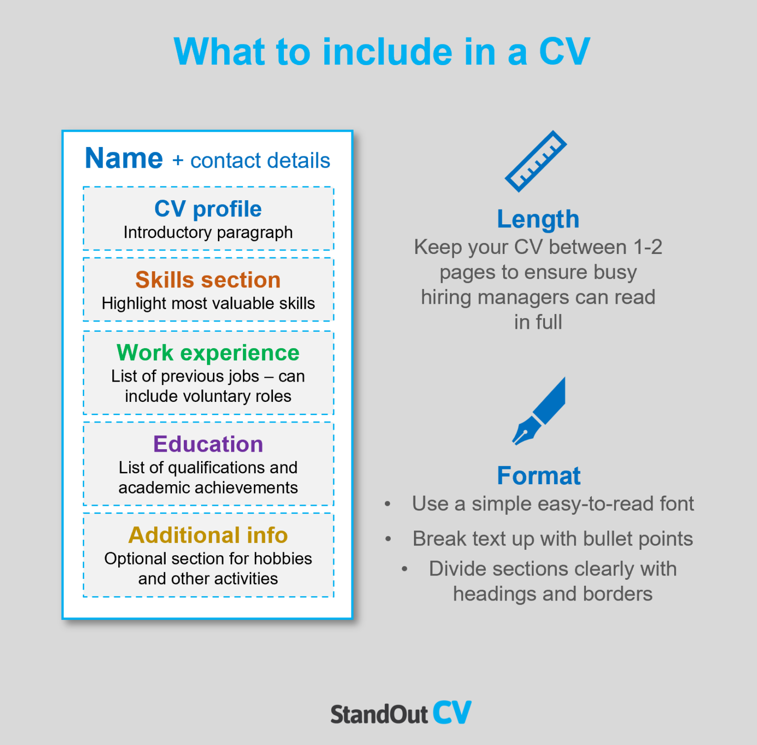 What To Include In A CV 2023 6 Key Things To Get Hired