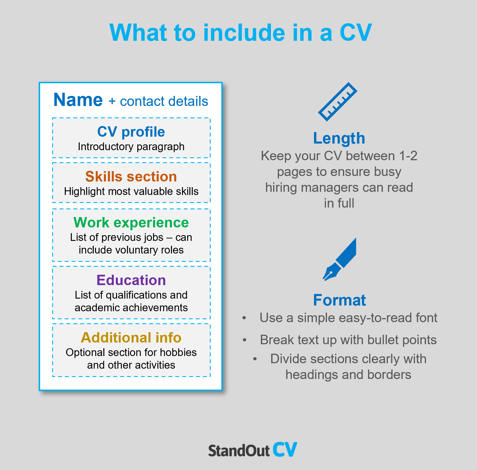 What To Include In A CV 2023 6 Key Things To Get Hired
