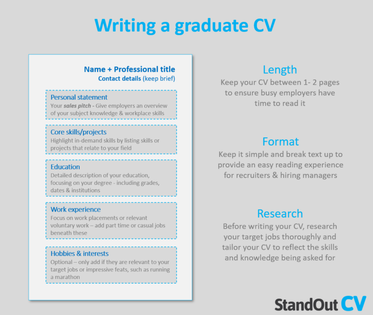 9 Graduate CV Examples Step by step Guide Get Noticed 9-graduate-cv-examples-step-by-step-guide-get-noticed