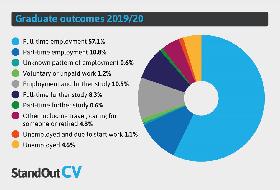 Uk Employment Rate 2024 Joell Madalyn Uk Employment Rate 2024 Joell Madalyn