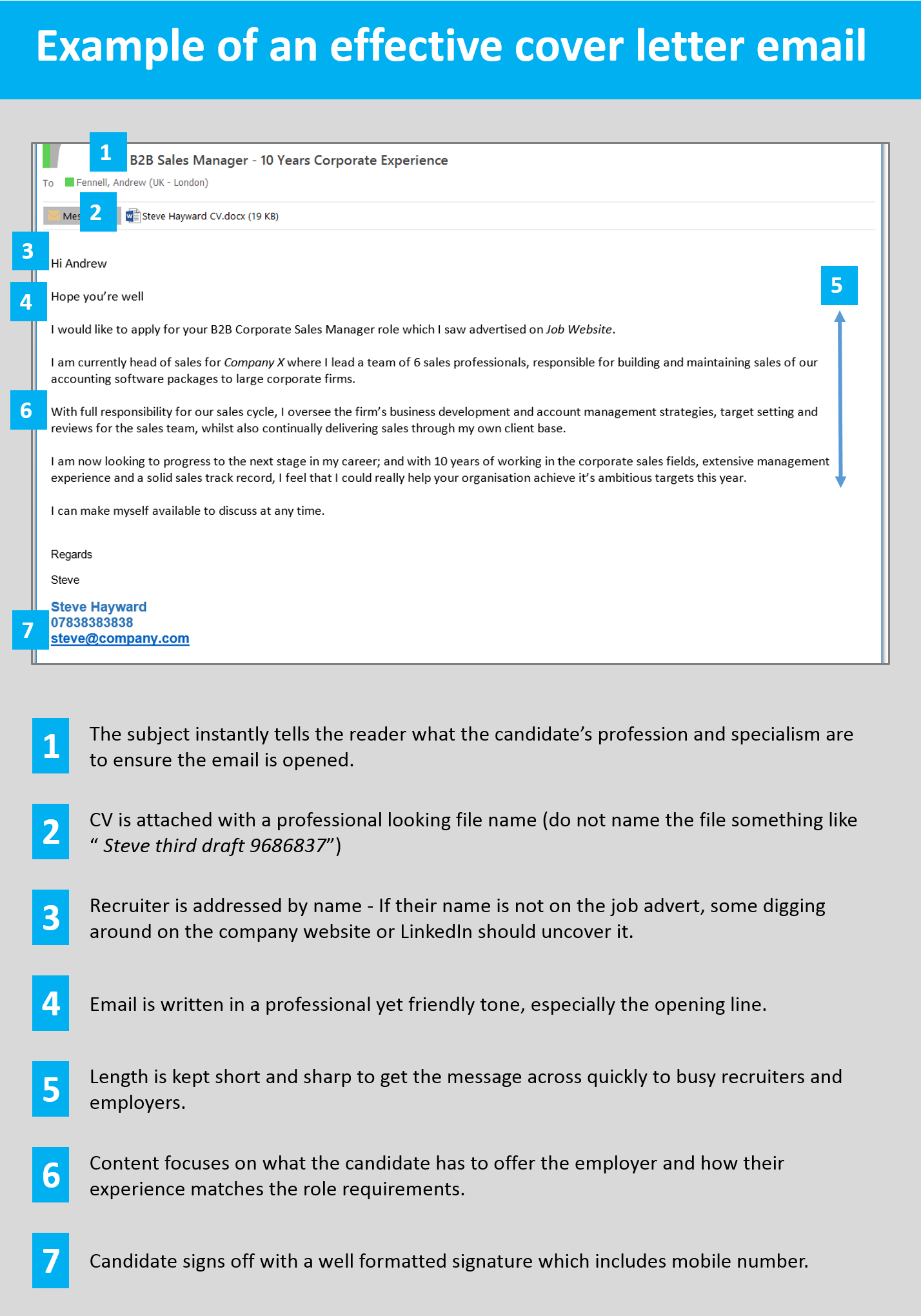 What To Write In An Email When Sending A CV Examples