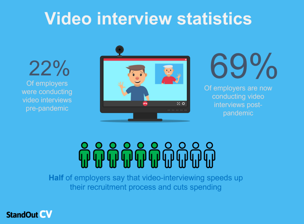Job interview statistics 2023 | UK & Global