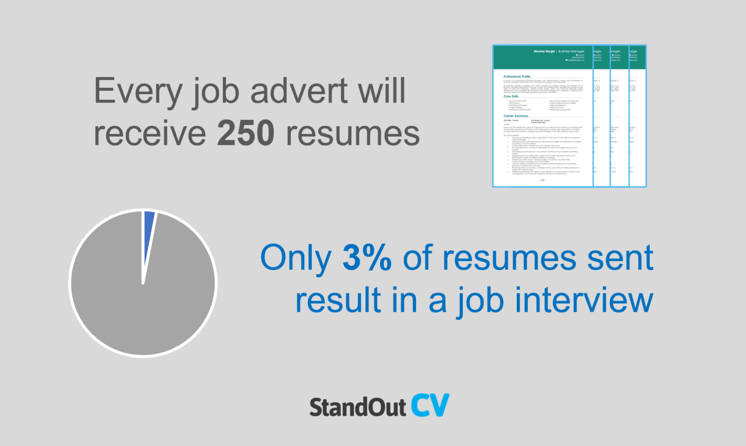 Resume statistics USA - The latest data for 2025