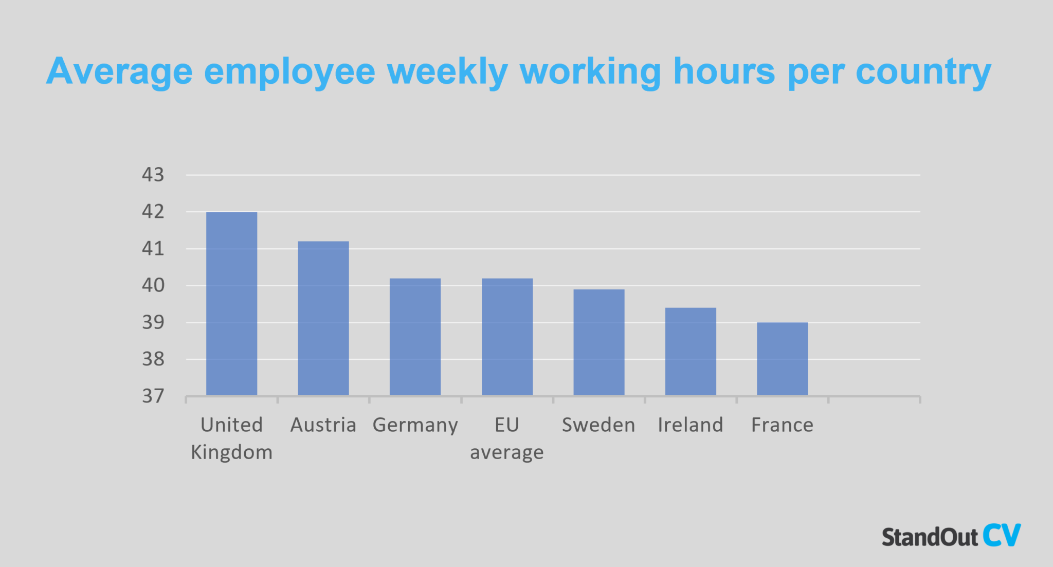 Work life balance statistics UK - Latest data for 2024 Work life balance statistics UK - Latest data for 2024