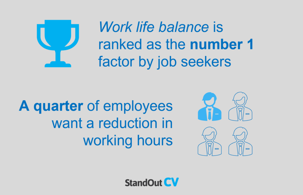 Work life balance statistics UK - Latest data for 2024 Work life balance statistics UK - Latest data for 2024