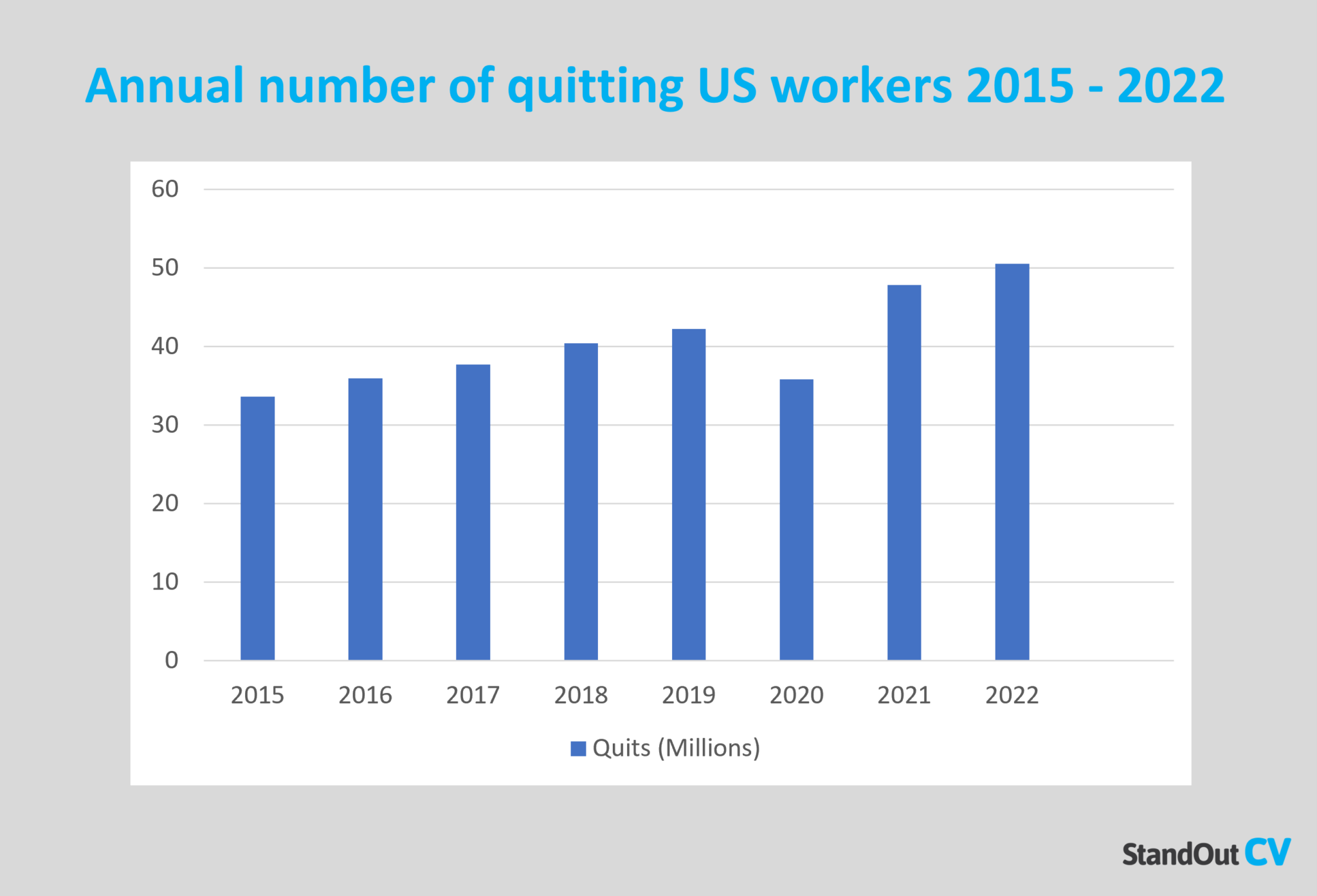 Job search statistics US 2026 | Latest data & analysis