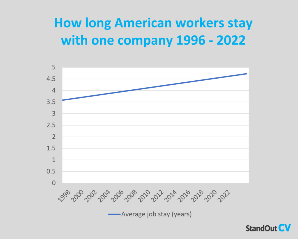 Job search statistics US 2026 | Latest data & analysis