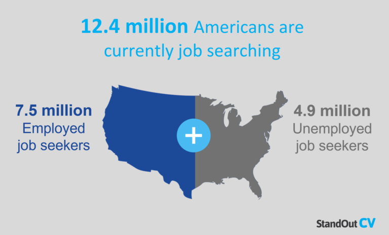 Job search statistics US 2025 | Latest data & analysis
