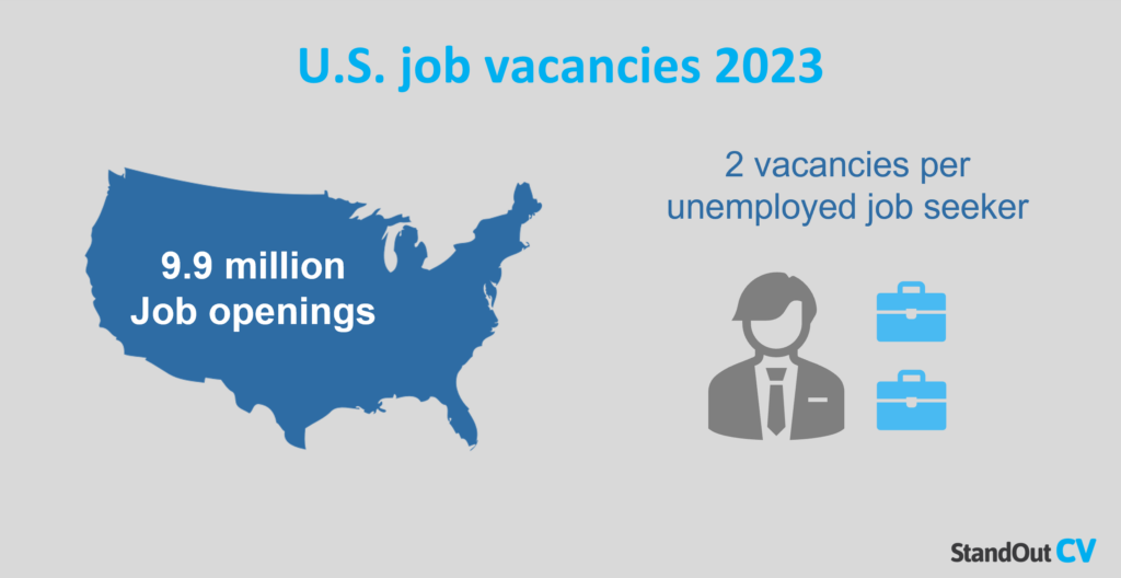 Job search statistics US 2025 | Latest data & analysis