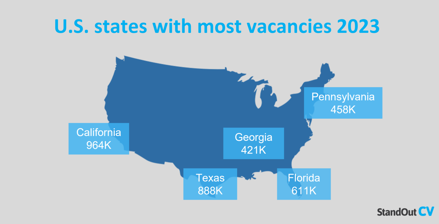 Job search statistics US 2025 | Latest data & analysis