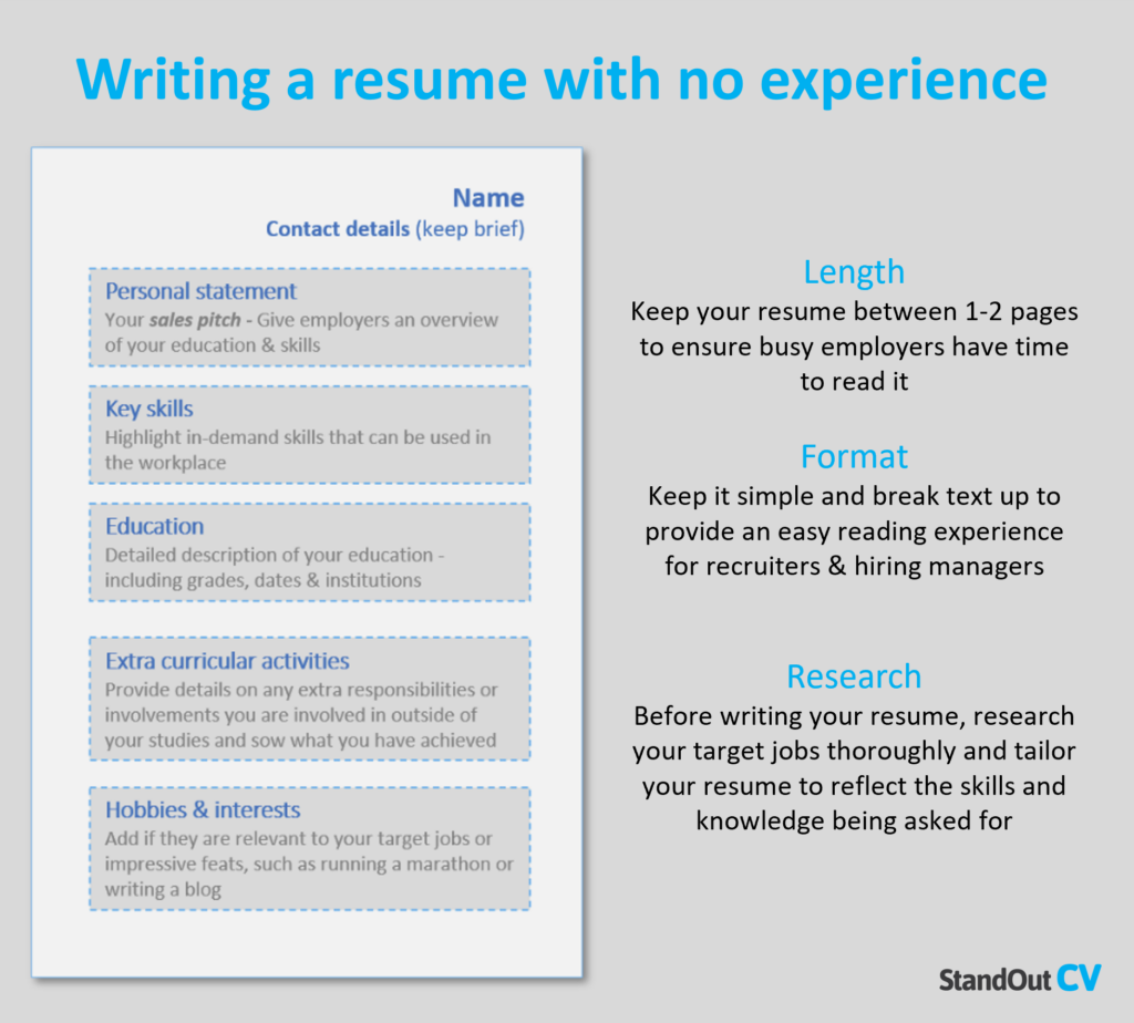 Write a resume with no experience in 2026 + example