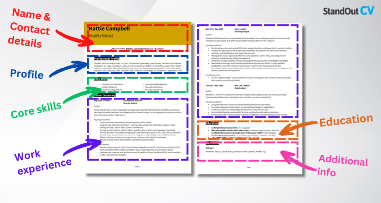 4 Carer CV examples + step-by-step guide [Secure care roles]