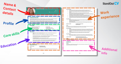 3 First Job CV examples and guide [Kickstart your career]