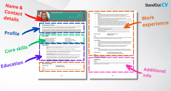 3 Harvard CV examples + guide [Secure a prestigious admission]