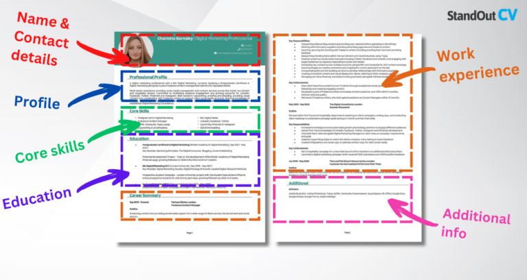 3 Harvard CV examples + guide [Secure a prestigious admission]