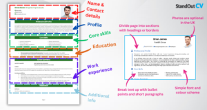 Chemistry Graduate CV example + guide [Launch your career]