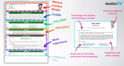 High School Student CV example + guide [Get your first job]
