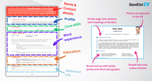 Military to Civilian CV example [Transition to new roles]