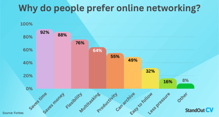 Networking statistics in 2025 | UK and global data